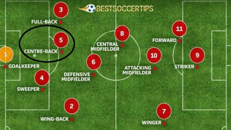 Top easiest position in football that you should know