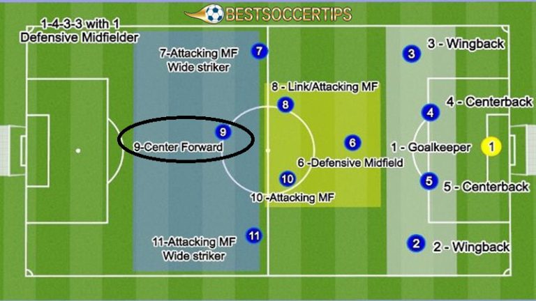 Top easiest position in football that you should know